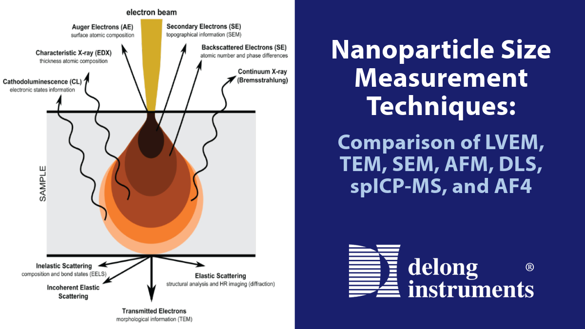 Nanoparticle Size Measurement Techniques: LVEM, TEM, SEM, AFM, DLS, spICP-MS, and AF4 | Delong ...